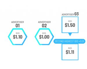 The Complete Guide to Amazon Sponsored Products Ads